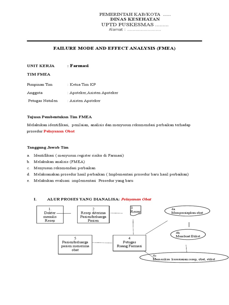 CONTOH Laporan FMEA Farmasi | PDF