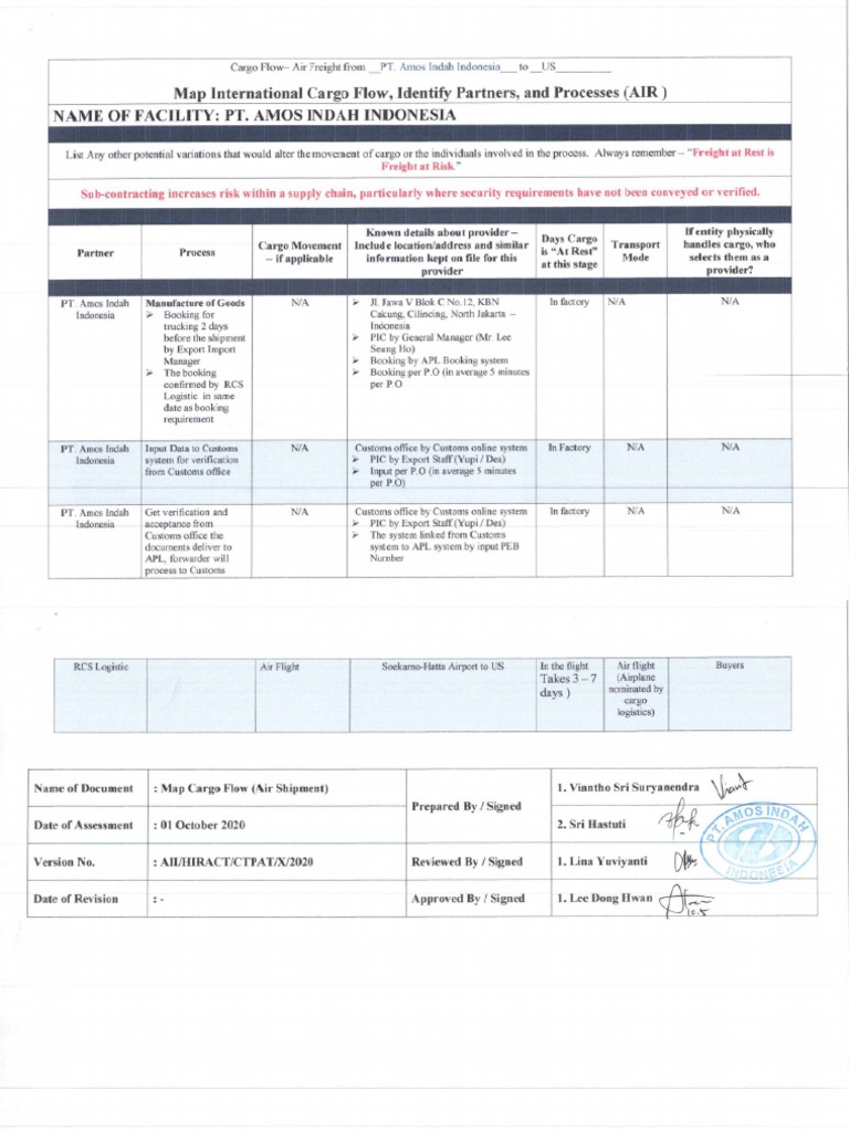 O0098. Map Cargo Flow (Air Shipment) | PDF
