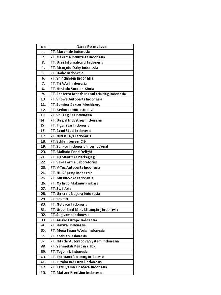 Basis Data Calon Pelanggan Area Kawasan GIIC | PDF