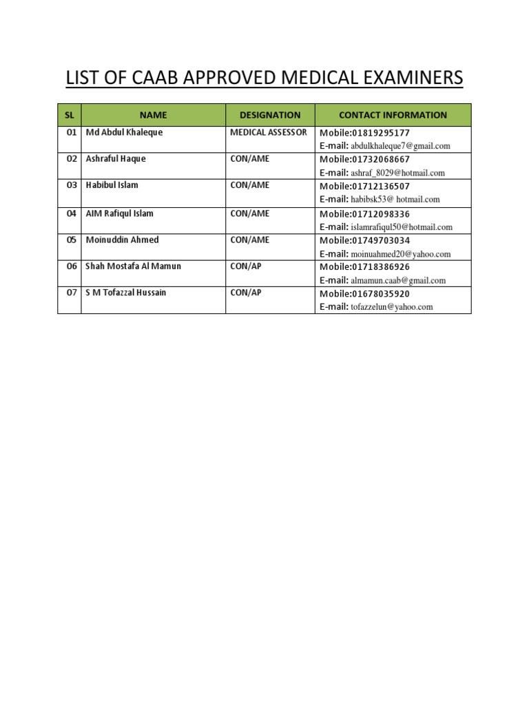 List of Caab Approved Medical Examiners: SL Name Designation Contact ...