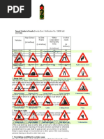 25 Mandatory Signs For Indian Roads | PDF