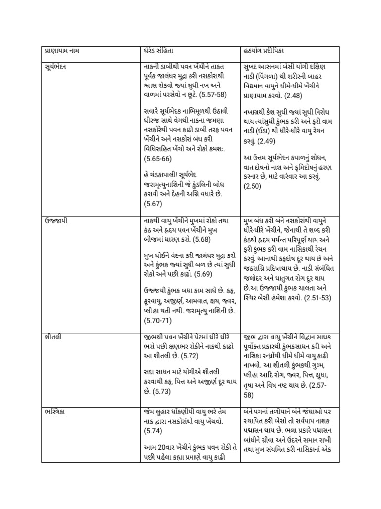 Ashta Kumbhaka | PDF