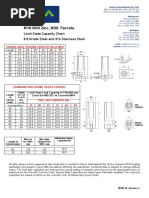 Reid - Elephant Foot Ferrule | PDF | Strength Of Materials | Civil ...