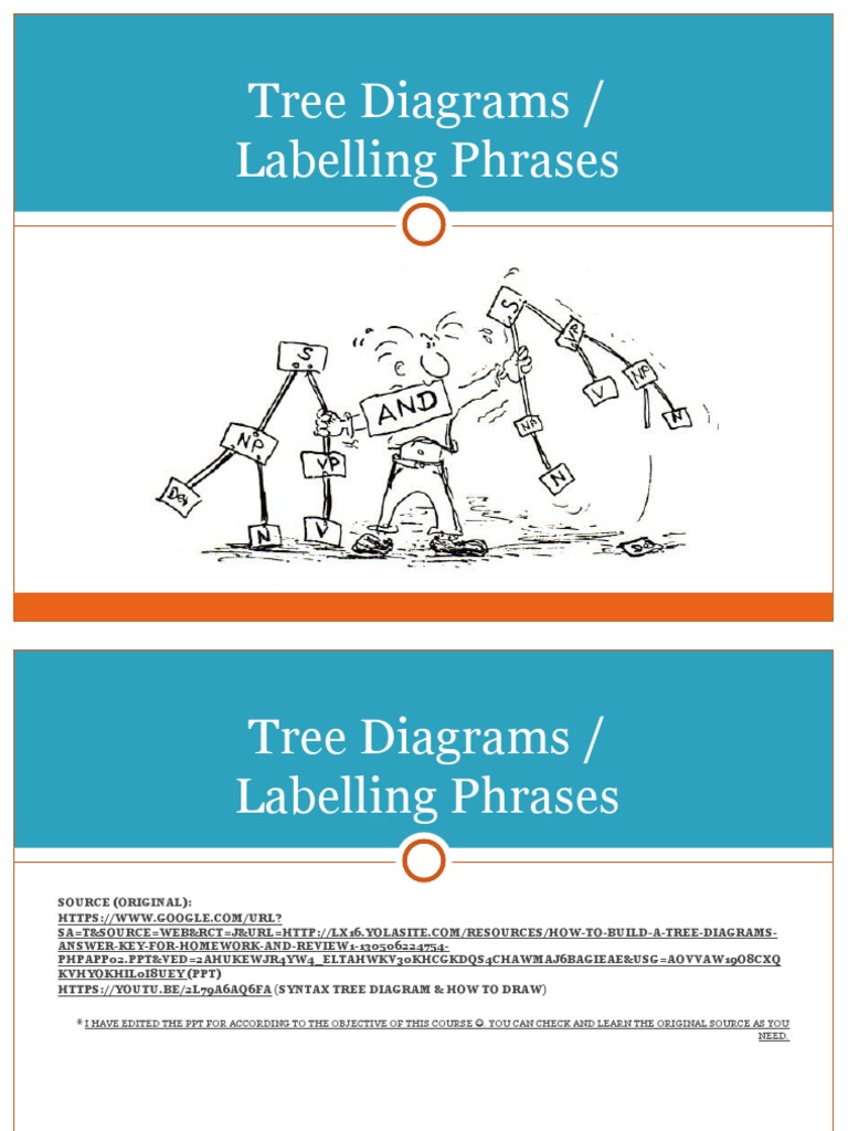 Tree-Diagram Sentence (Review) | PDF | Phrase | Syntax