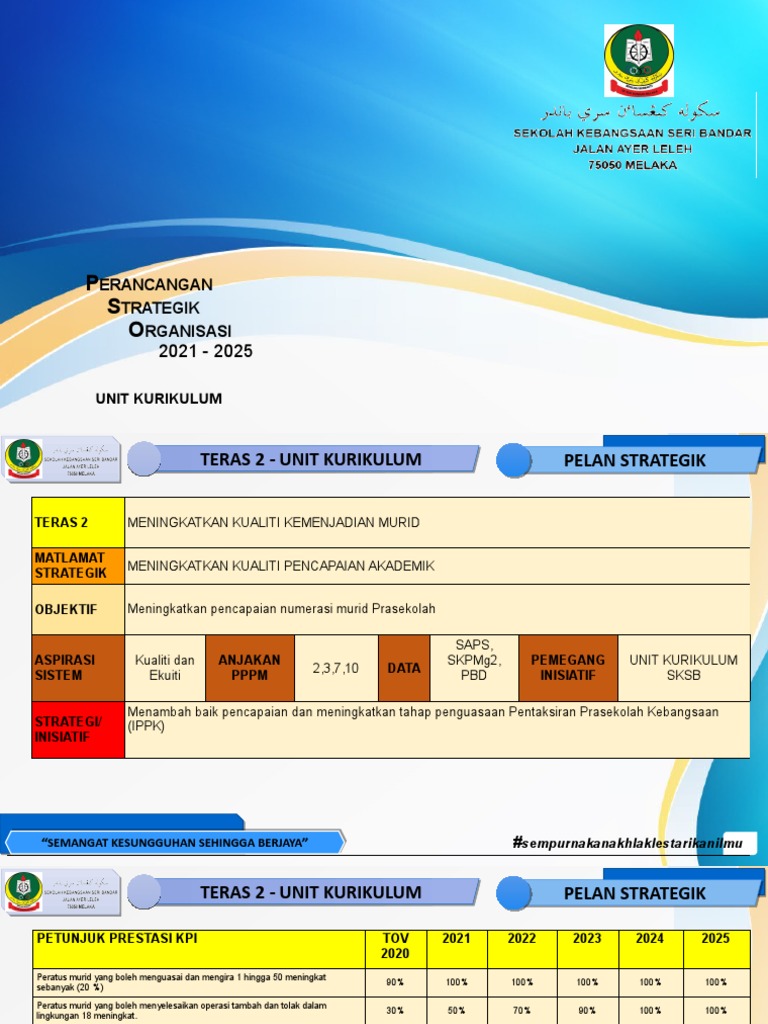 Template PSO 2021 Kurikulum (Matematik) | PDF