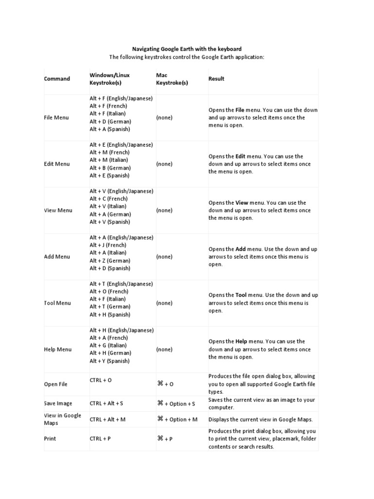 Navigating Google Earth With The Keyboard | PDF | Menu (Computing ...