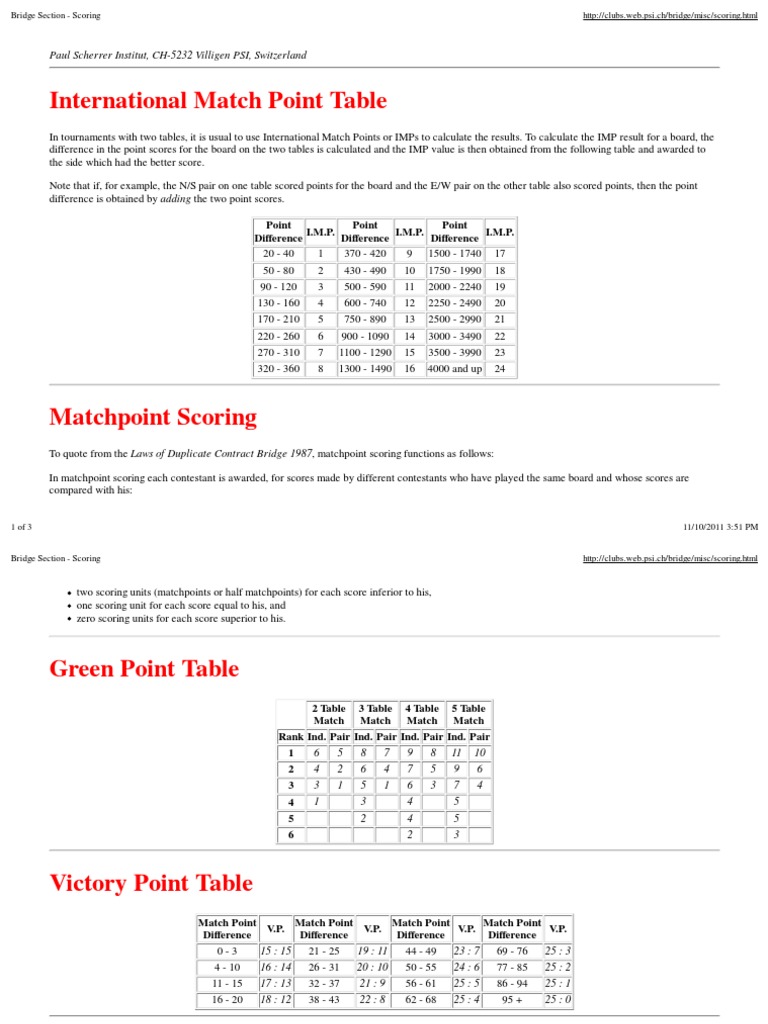 International Match Point Table: Paul Scherrer Institut, CH-5232 ...