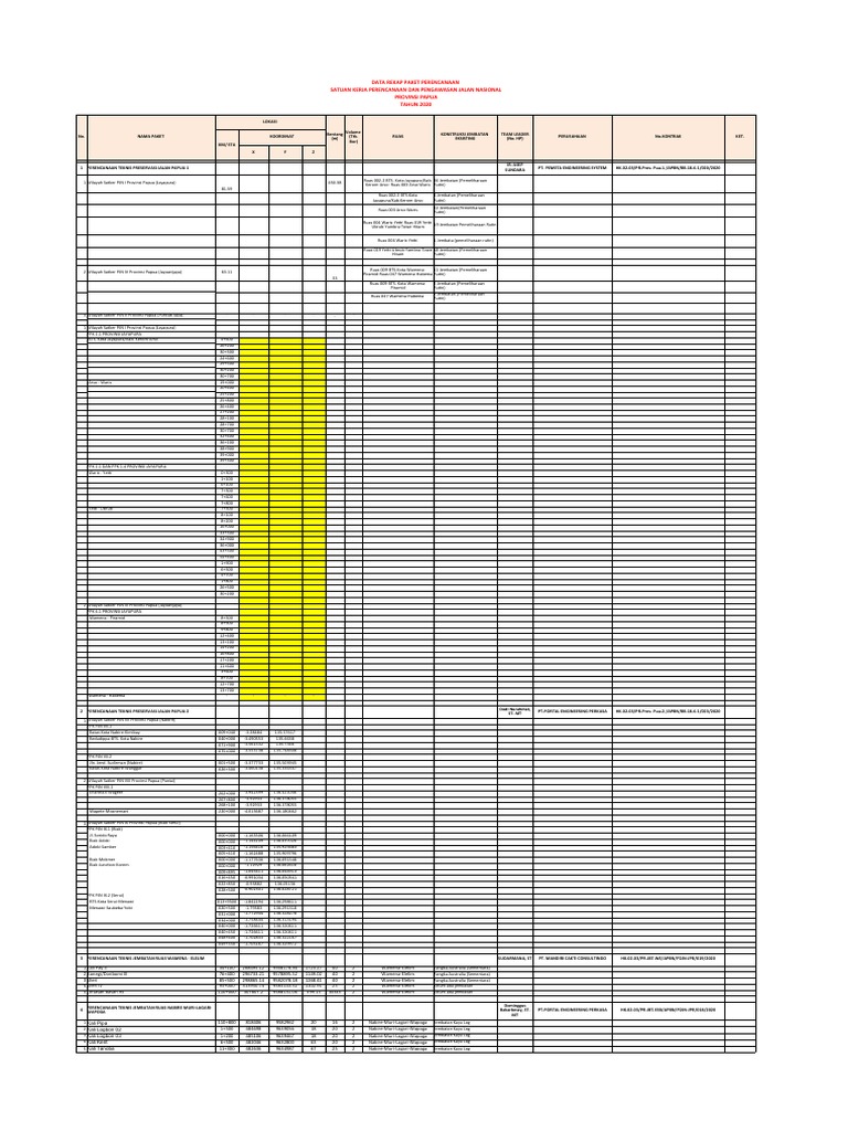 Rekap Paket Perencanaan 2020 | PDF