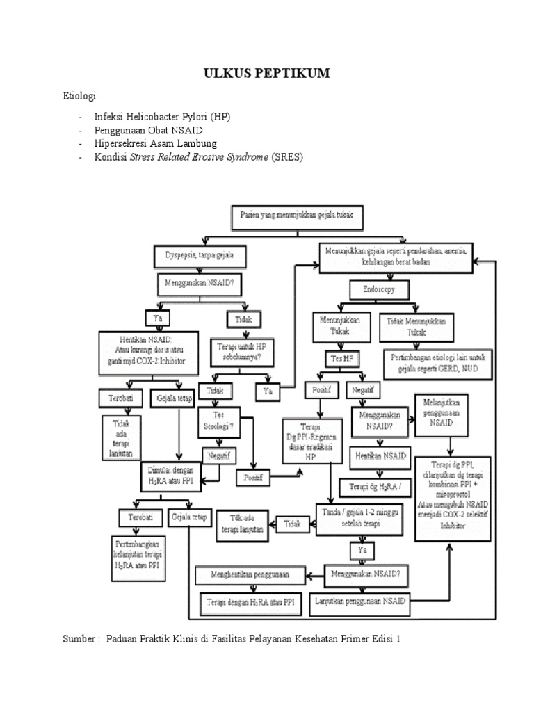 Algoritma Gastritis | PDF