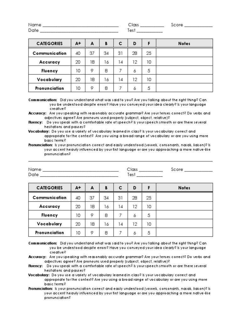 Speaking Evaluation Form | PDF | Fluency | Speech