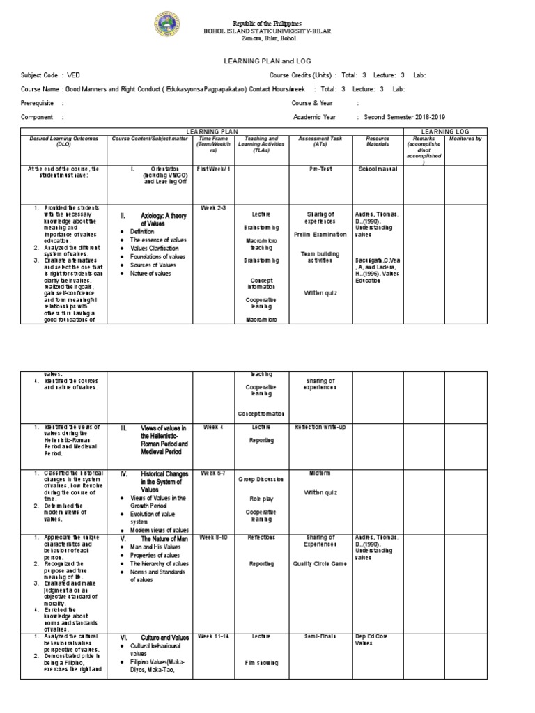 2 VEd Learning Plan and Log in Values | PDF | Value (Ethics) | Self Esteem