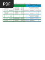 Xylene Technical Data Sheet | PDF | Distillation | Aromaticity