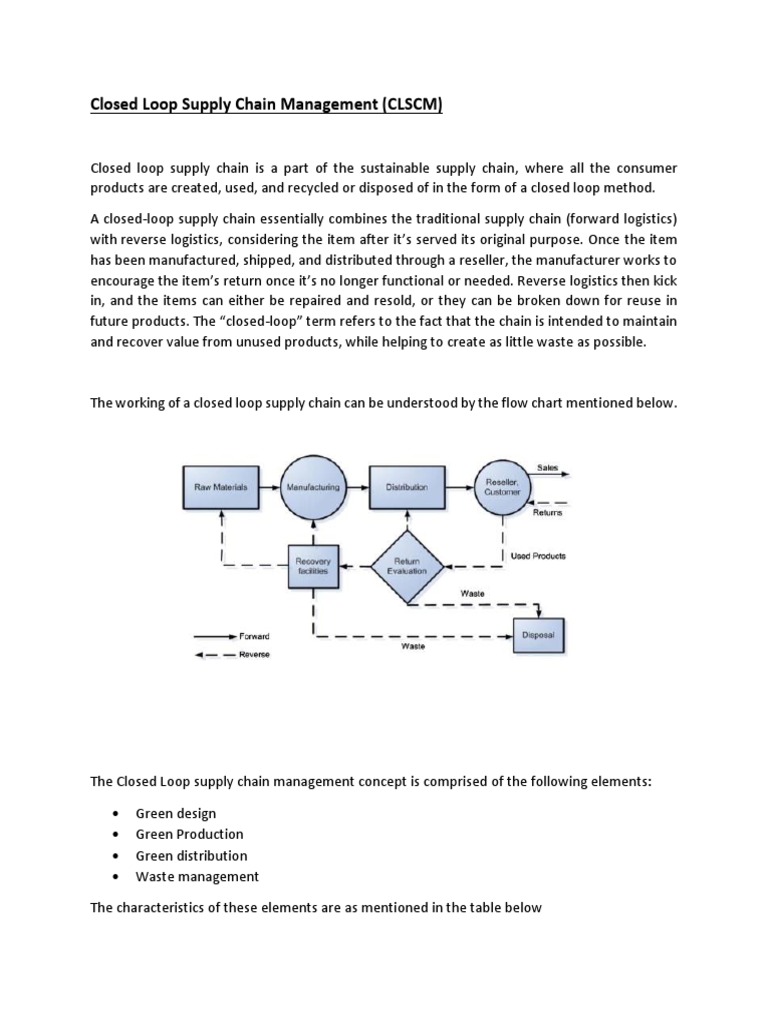 Closed Loop Supply Chain | PDF | Supply Chain | Logistics