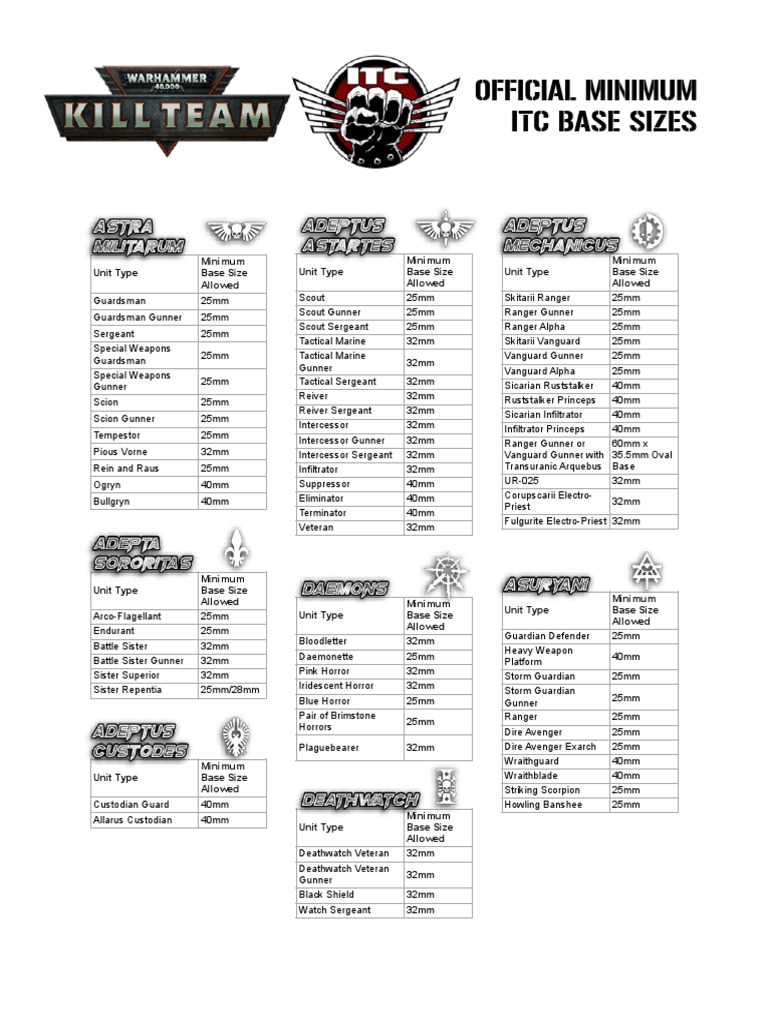 Kill Team Base Sizes | PDF | Military | Space Opera Games