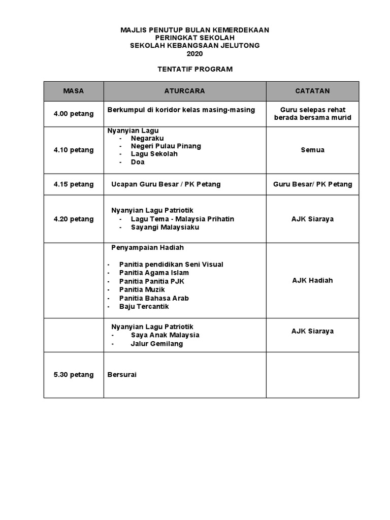 Tentatif Program Majlis Penutup | PDF