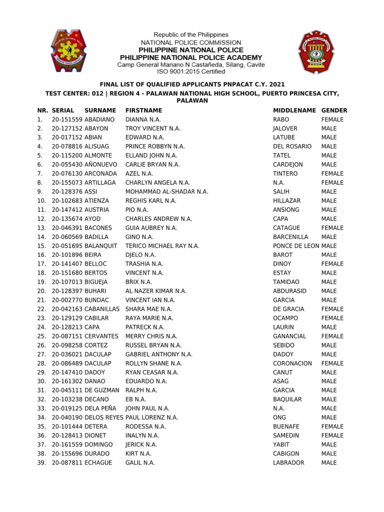 3-List of Qualified Applicants 2021 Pnpacat | PDF