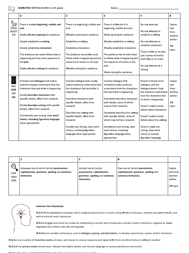 6th Grade Rubrics For Student-Friendly Writing | PDF | Grammar | Essays
