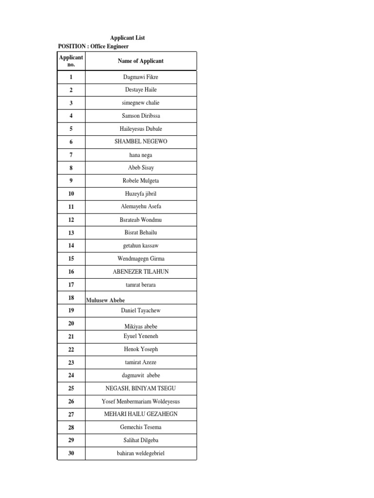 Accepted Applicants List | PDF