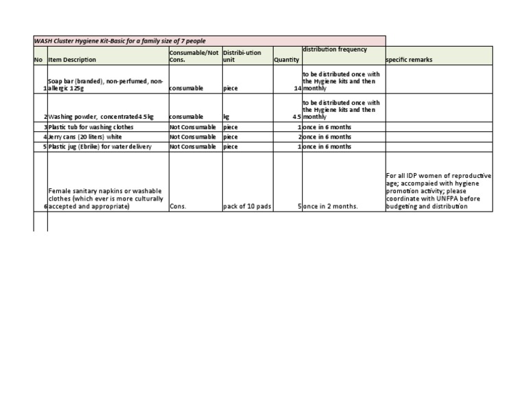 WASH Hygiene Kit for Families of 7 | PDF | Wellness
