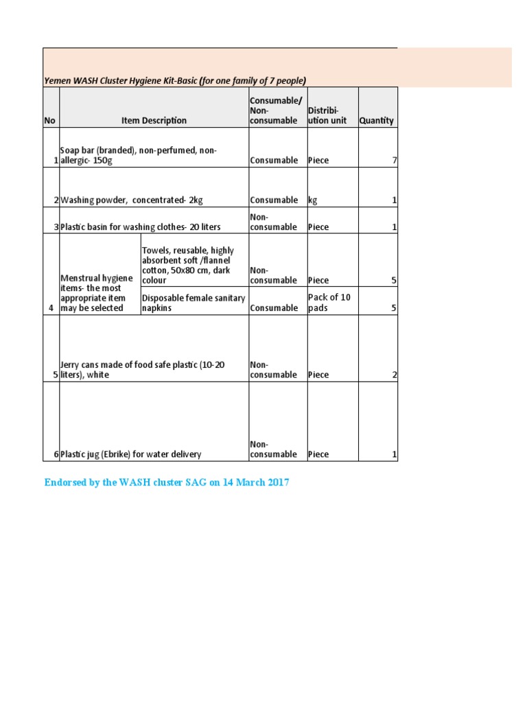 Yemen WASH Cluster BASIC Hygiene Kit - 170314 | Download Free PDF ...