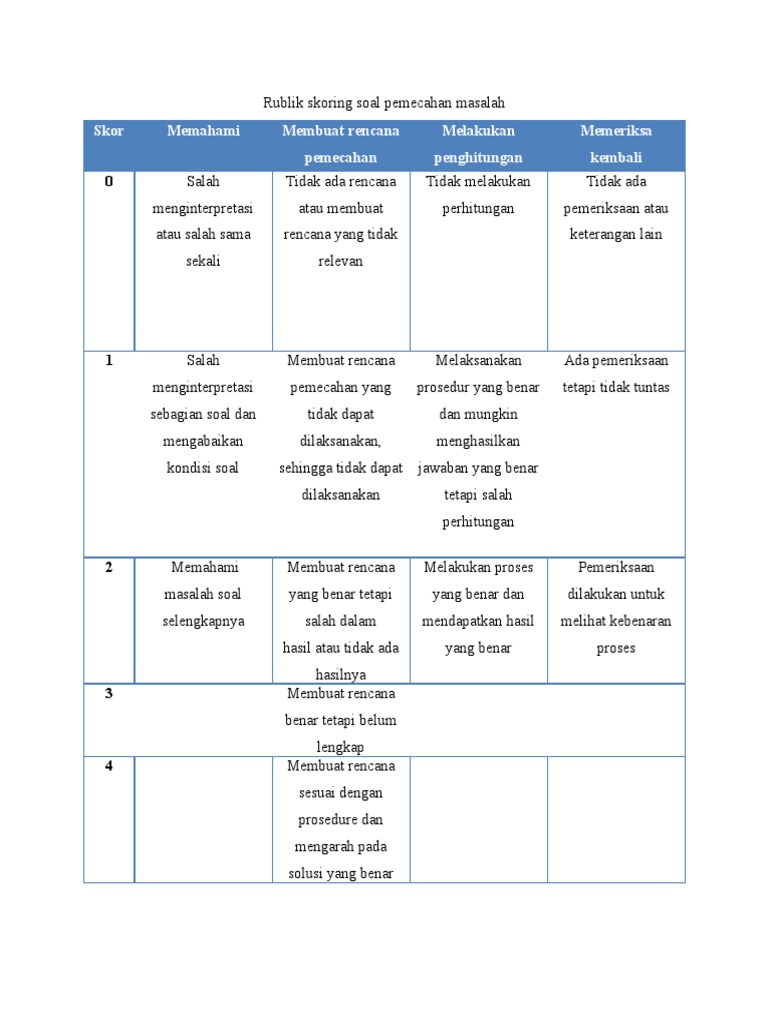 Rublik Skoring Soal Pemecahan Masalah | PDF