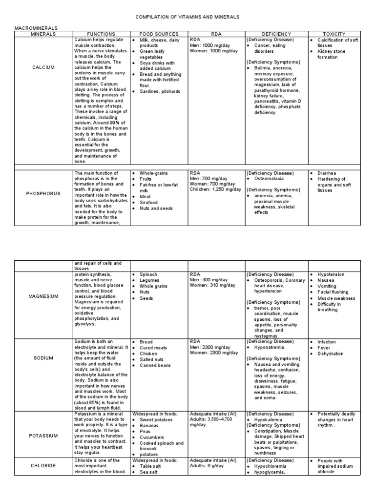 Compilation of Macrominerals | PDF | Calcium | Magnesium