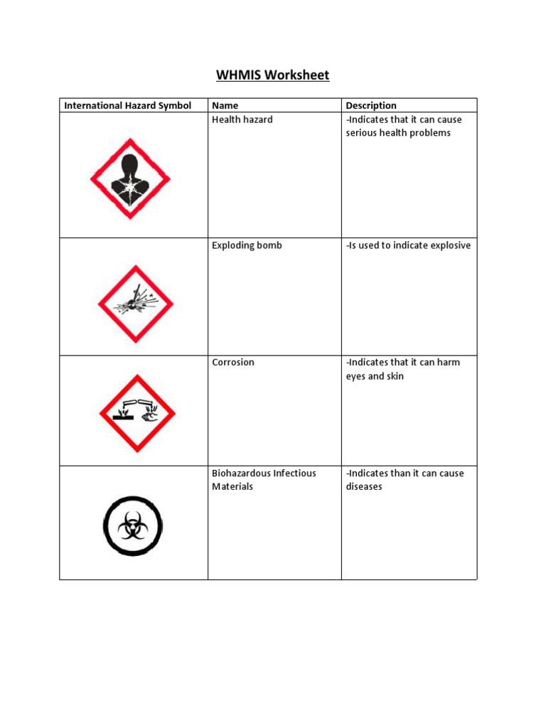 WHMIS Worksheet: International Hazard Symbol Name Description | PDF