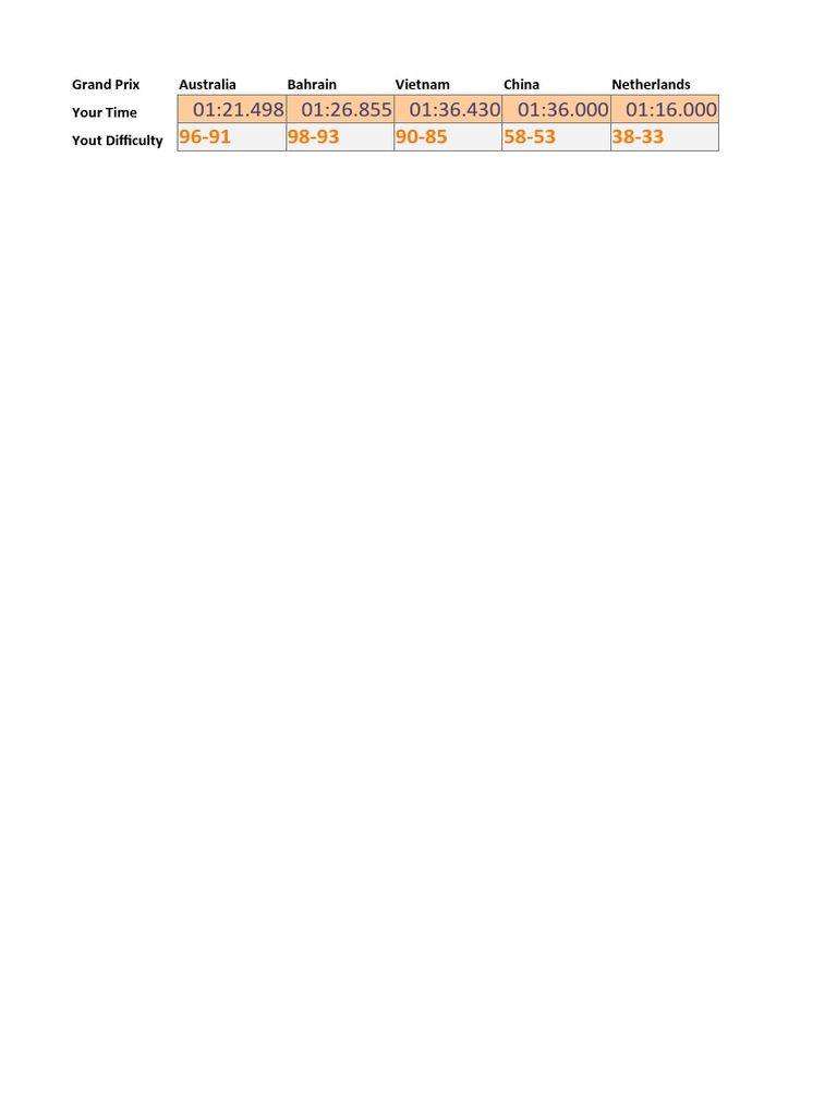 F1 Difficulty and Lap Time Calculator | PDF