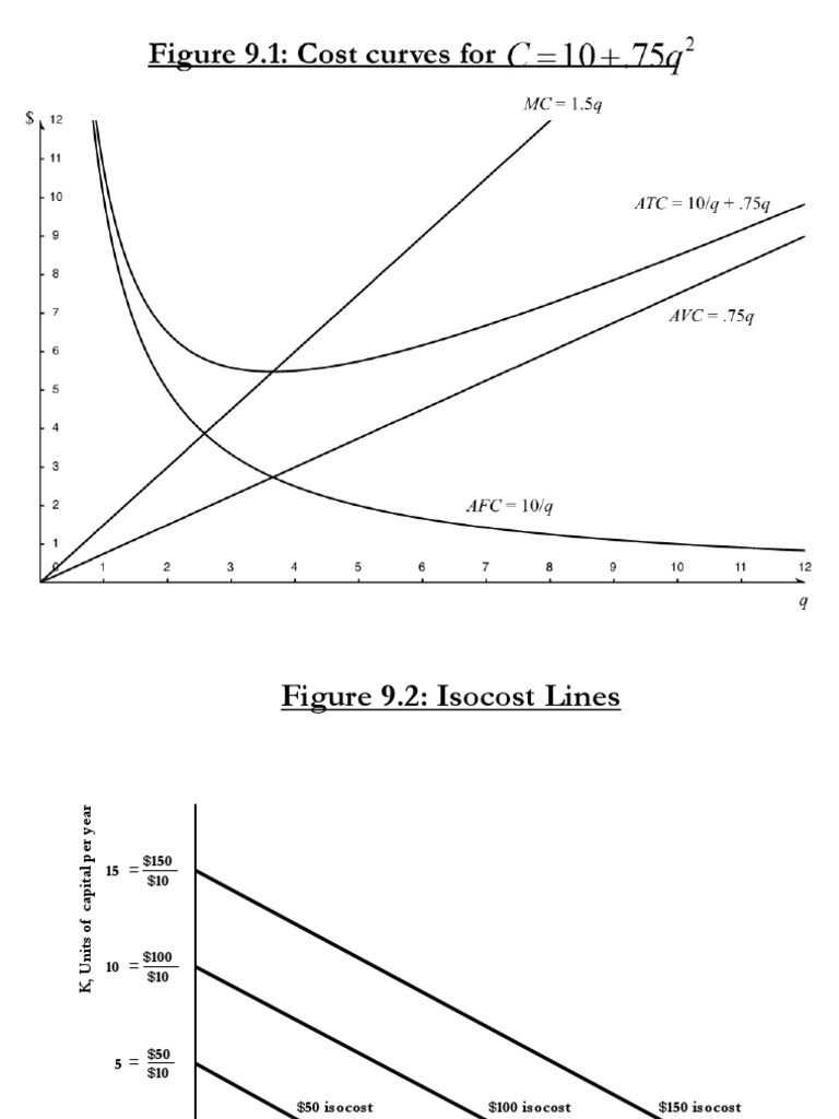 Asset-V1 MITx+14.100x+2T2020+type@asset+block@Lecture 9 Handout | PDF ...