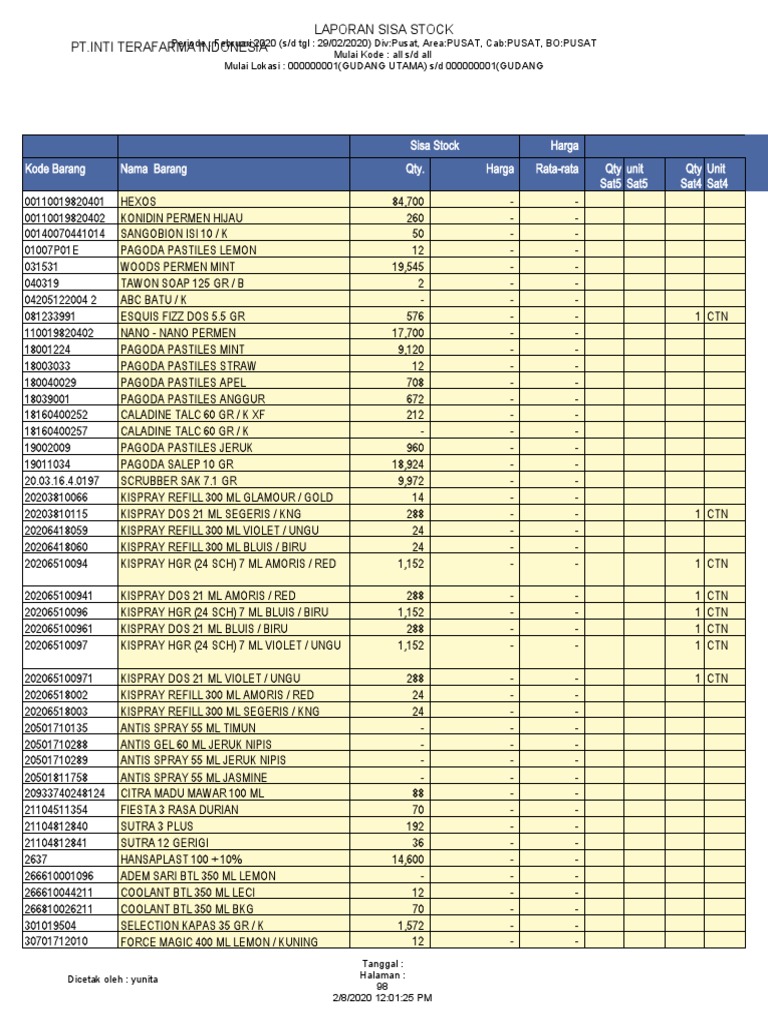 Sisa Stock Harga Konversi Satuan Kode Barang Nama Barang Qty. Harga ...