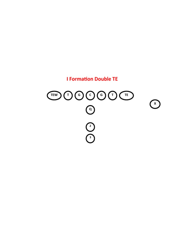 I Formation Playbook Strategies | PDF | American Football | National ...