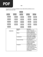 Mapa Conceptual Gestion Empresarial | PDF | Business | Economias