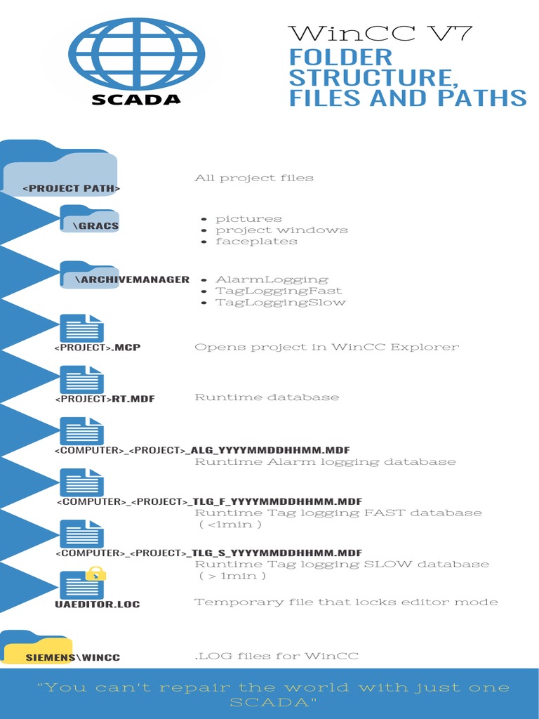 Folder Structure, Files and Paths: Wincc V7 | PDF