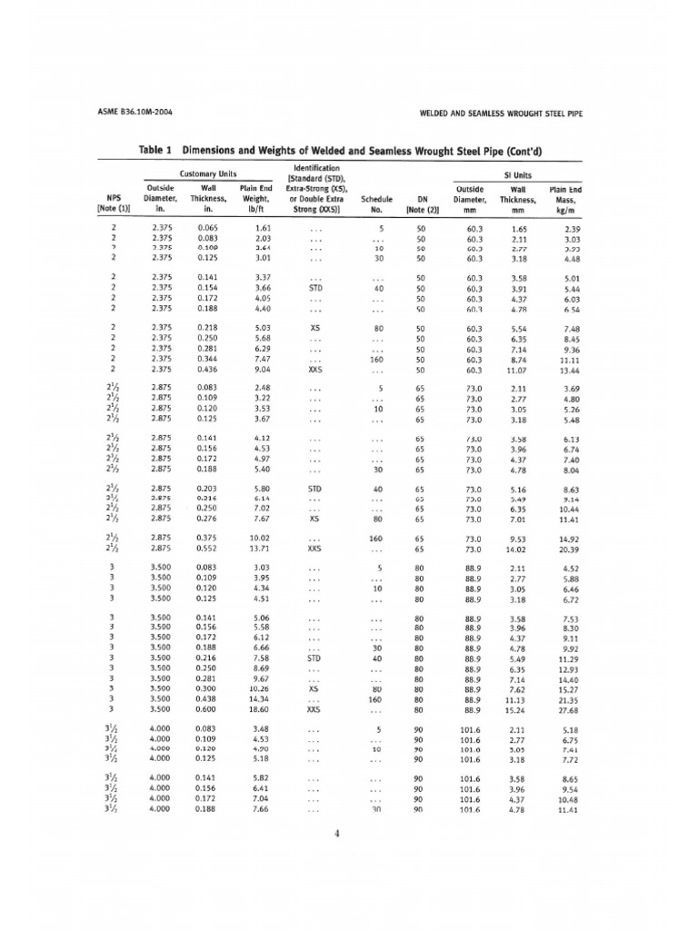 Tabla Asme b16.10 | PDF