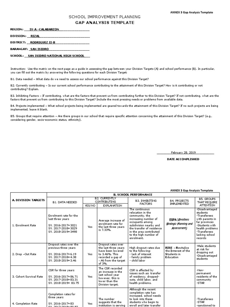 SIP Annex 3 - Gap Analysis Template 2019-2022 | PDF | Classroom | Teachers