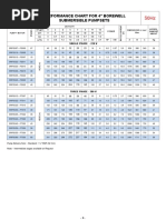 Texmo Selection Chart | PDF | Pump | Manufactured Goods