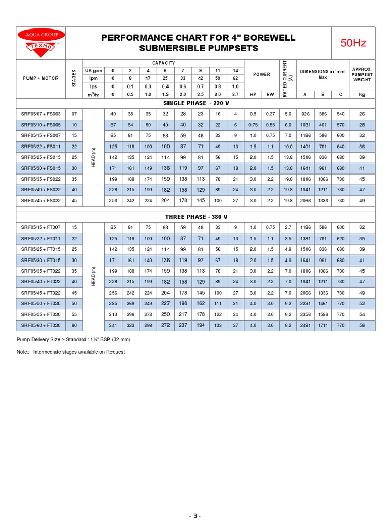 Performance Chart For 4" Borewell Submersible Pumpsets: Single Phase ...