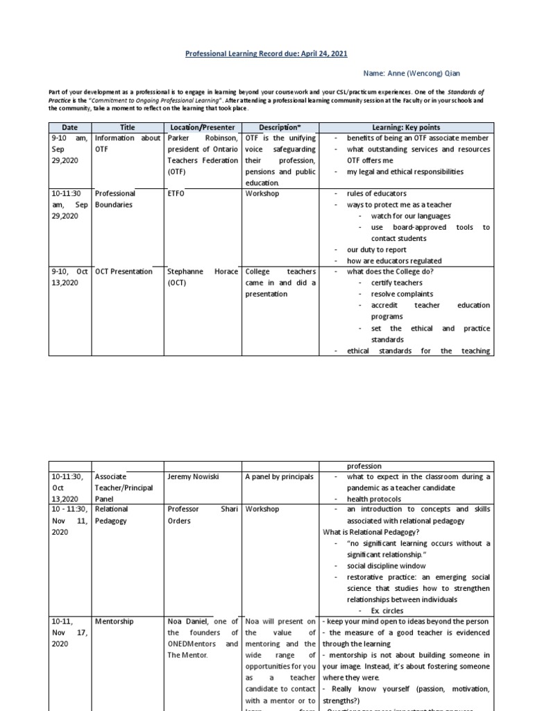Professional Learning Record-Chart | PDF | Mentorship | English As A ...