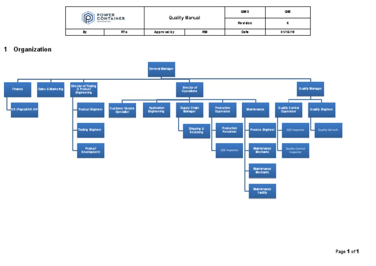 2019 05-23 Organization Chart | PDF | Supply Chain Management ...