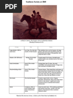 Industrial Revolution Shark Tank Rubric 2021 | PDF