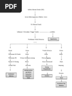 Patofisiologi Pathway Isk | PDF