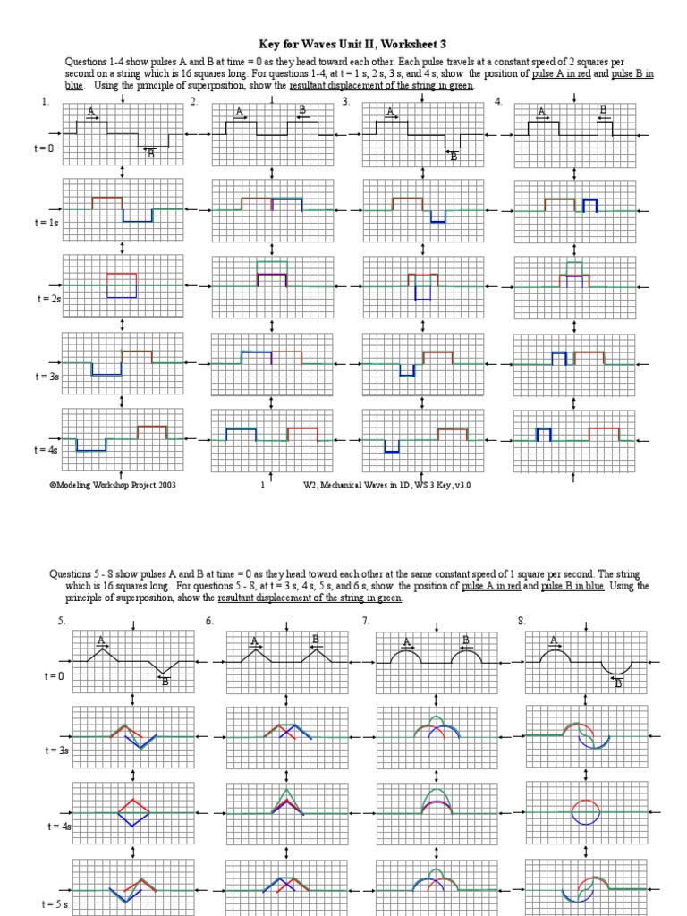 Key For Waves Unit II, Worksheet 3: ©modeling Workshop Project 2003 1 ...