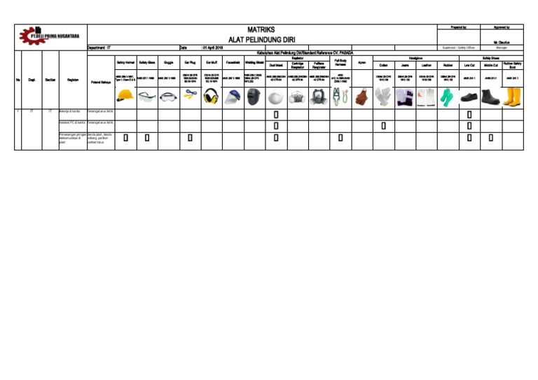 PPE Matrix (4.4.1) | PDF | Personal Protective Equipment | Sports Equipment