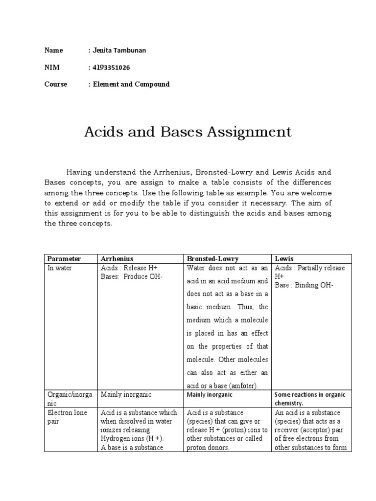 Acids and Bases Assignment - Element & Compounds - Jenita Tambunan ...