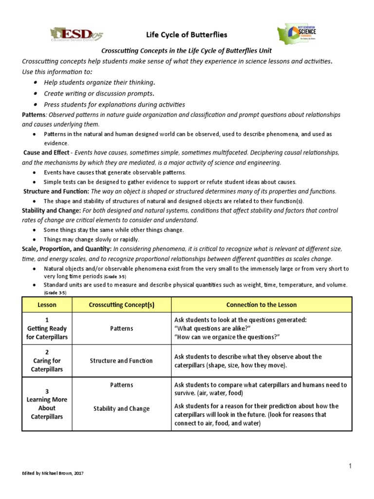 Life Cycleof Butterflies Crosscutting Concepts | PDF | Butterfly | Pupa