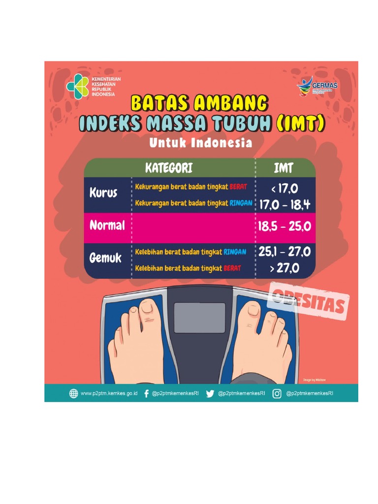 Tabel IMT | PDF