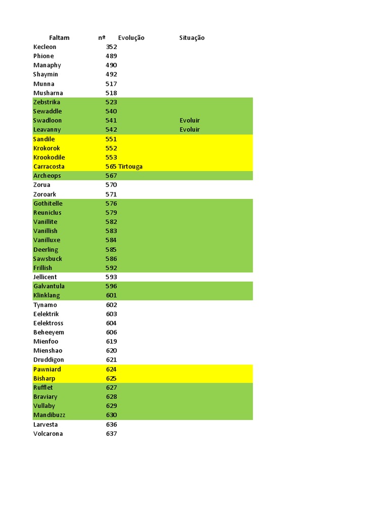 Pokedex LVL 40 | PDF