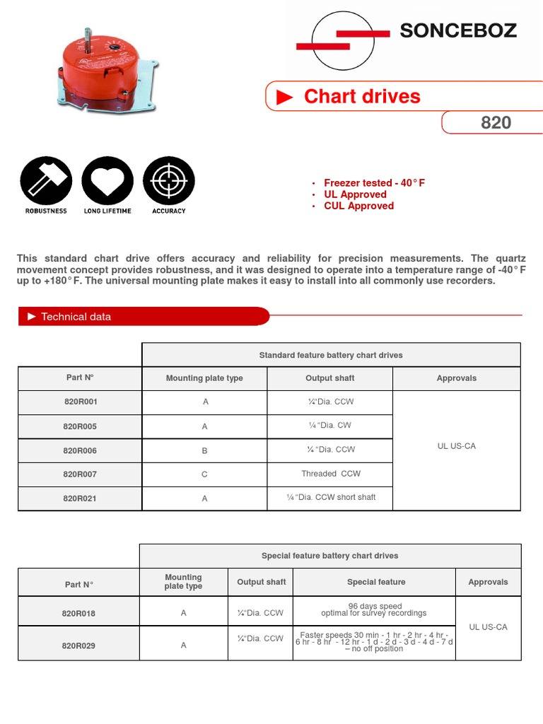 Chart Drives: Technical Data | PDF | Manufactured Goods | Equipment