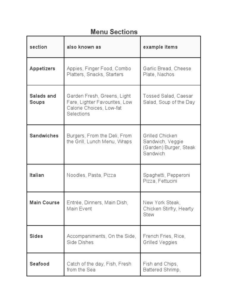 Restaurant Menu Categories Guide | PDF