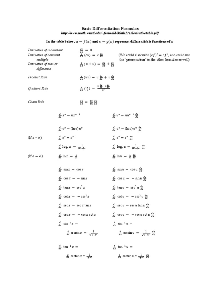 Basic Differentiation Table | PDF | Derivative | Elementary Mathematics